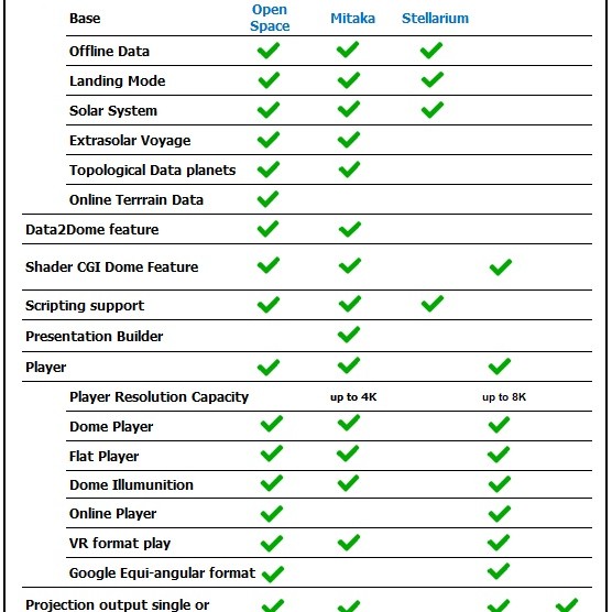 Product Comparison